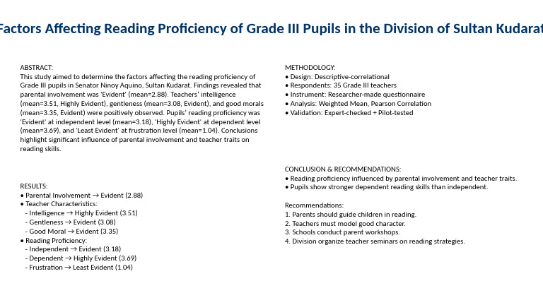 Reading Proficiency Poster | PDF