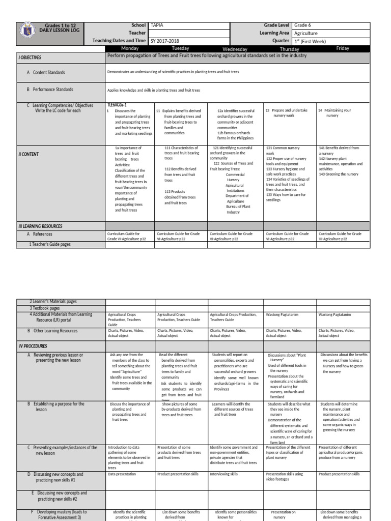 Grade 6 Agriculture Daily Lesson Plan | PDF | Plant Nursery | Grafting