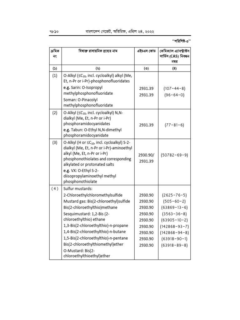 Chemical Agents and Their Classifications | PDF | Causes Of Death | Hazards