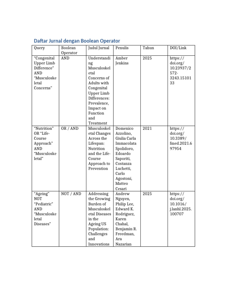 Boolean Operators in Journal Research | PDF