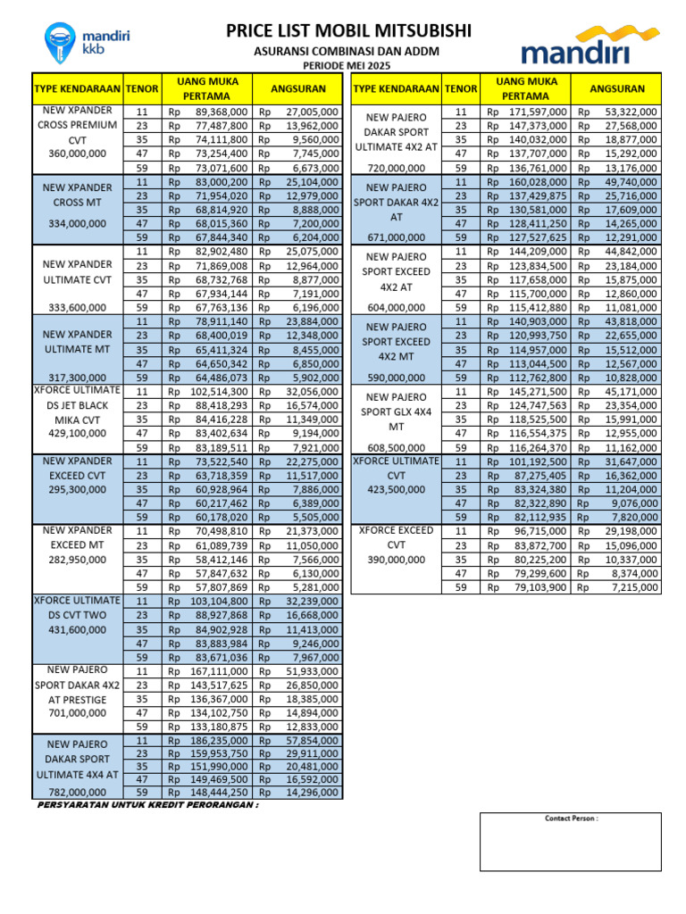 Pricelist Mobil Mitsubishi Mei 2025 | PDF