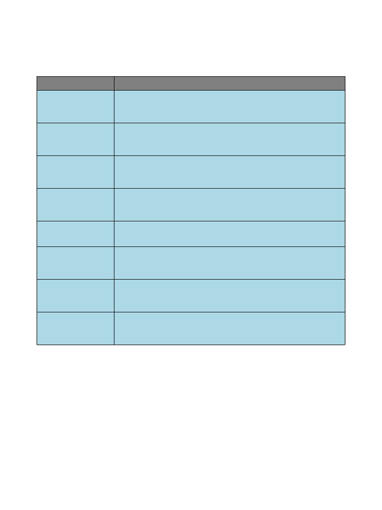Seaborn Roadmap | PDF