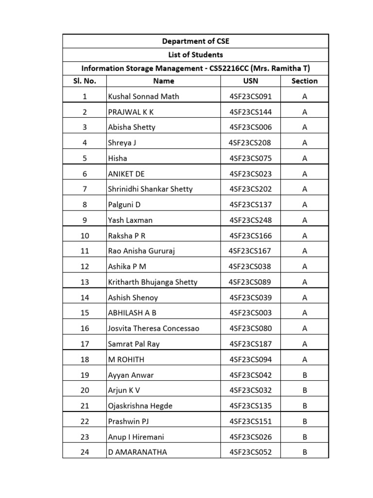 ISM1 PEC 5th Sem Students List | PDF