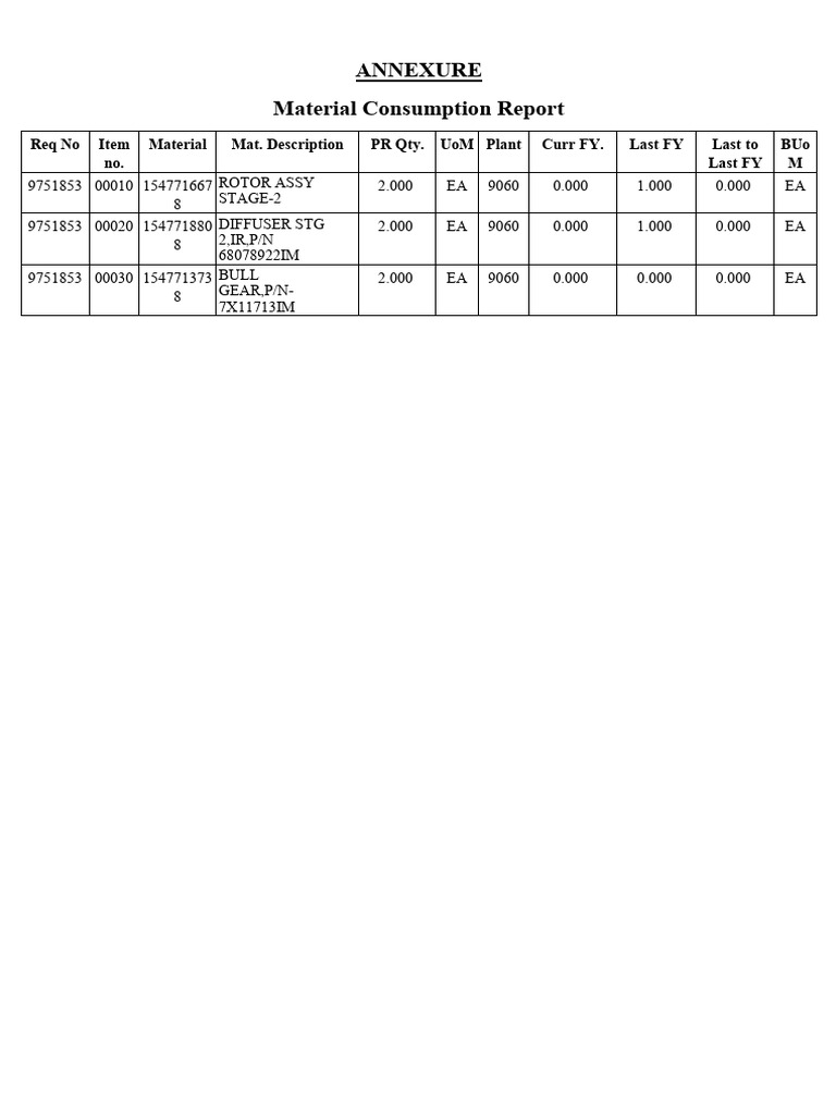 Material Consumption Report | PDF