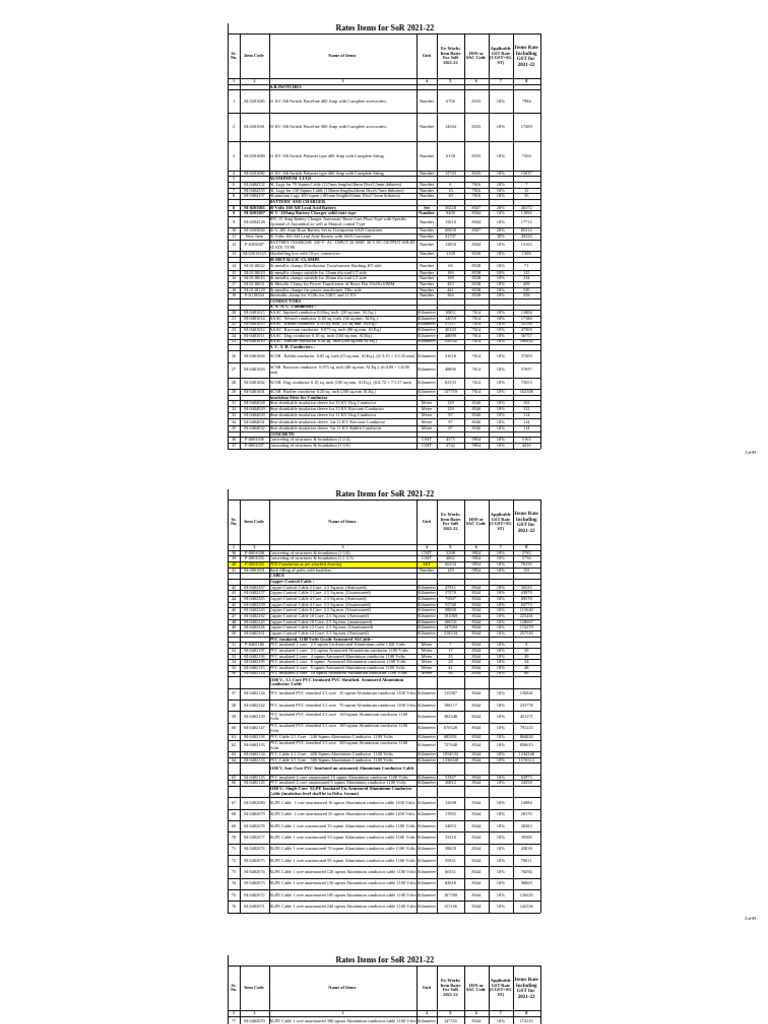 Item Rates For SoR 21-22 | PDF | Electrical Conductor | Transformer