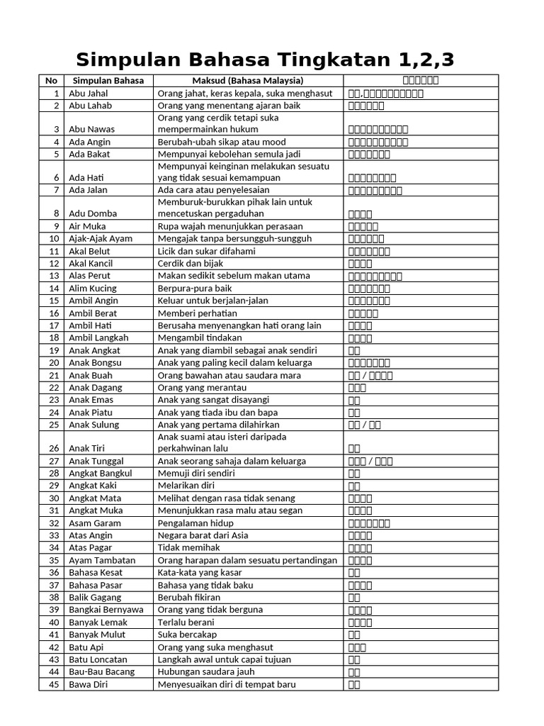 Simpulan Bahasa - Tingkatan 1/2/3 | PDF