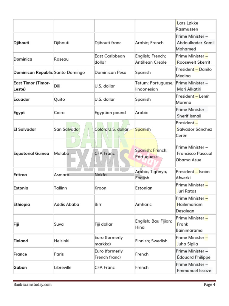 Country Leaders and Currencies Overview | PDF | Languages | Foreign ...