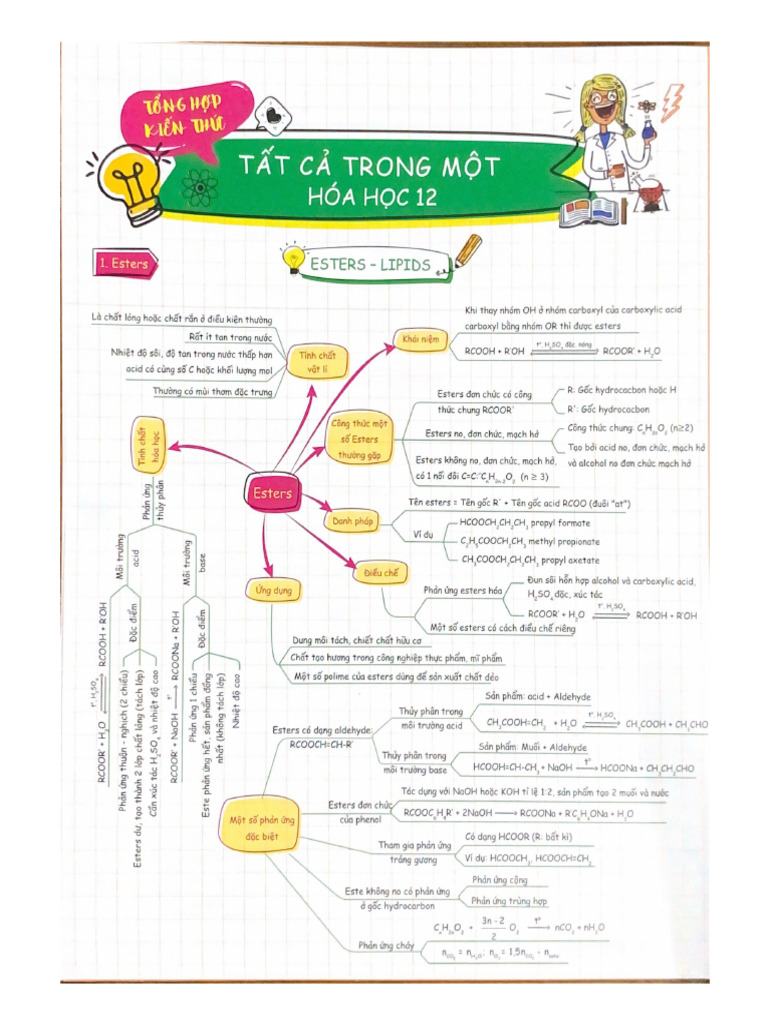 Tóm Tắt Hoá 12 | PDF