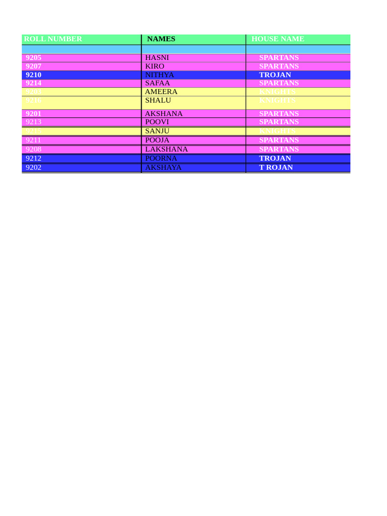 9th Houses | PDF