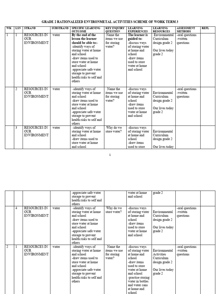Grade 2 Rationalized Environmental Activities Schemes of Work Term 3 ...