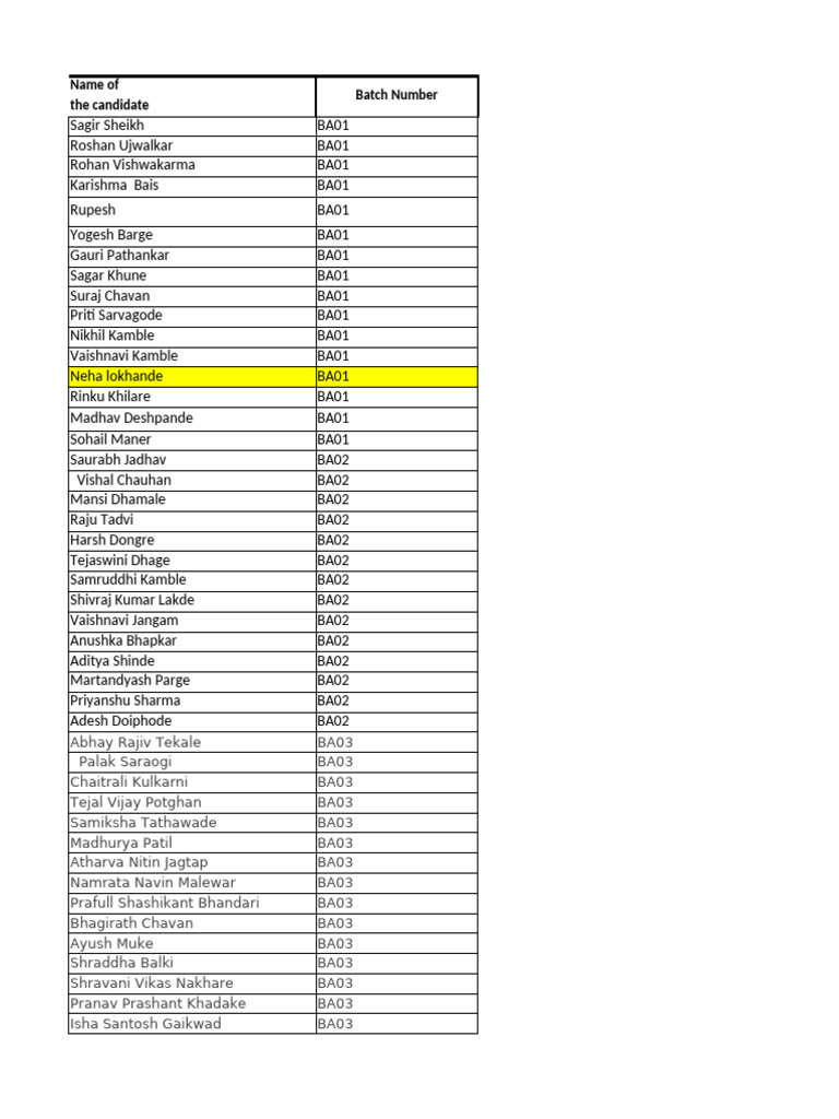 Candidate List for Batch BA and FA | PDF