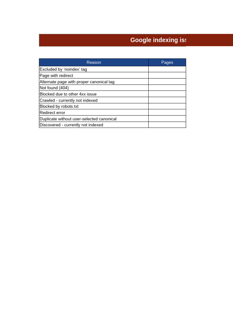 Google Indexing Template | PDF