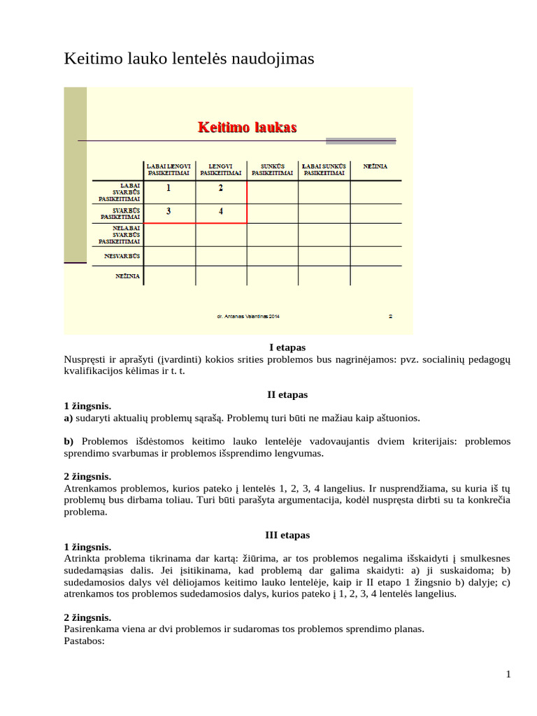 Uzduotis - Keitimo Lauko Lentele | PDF