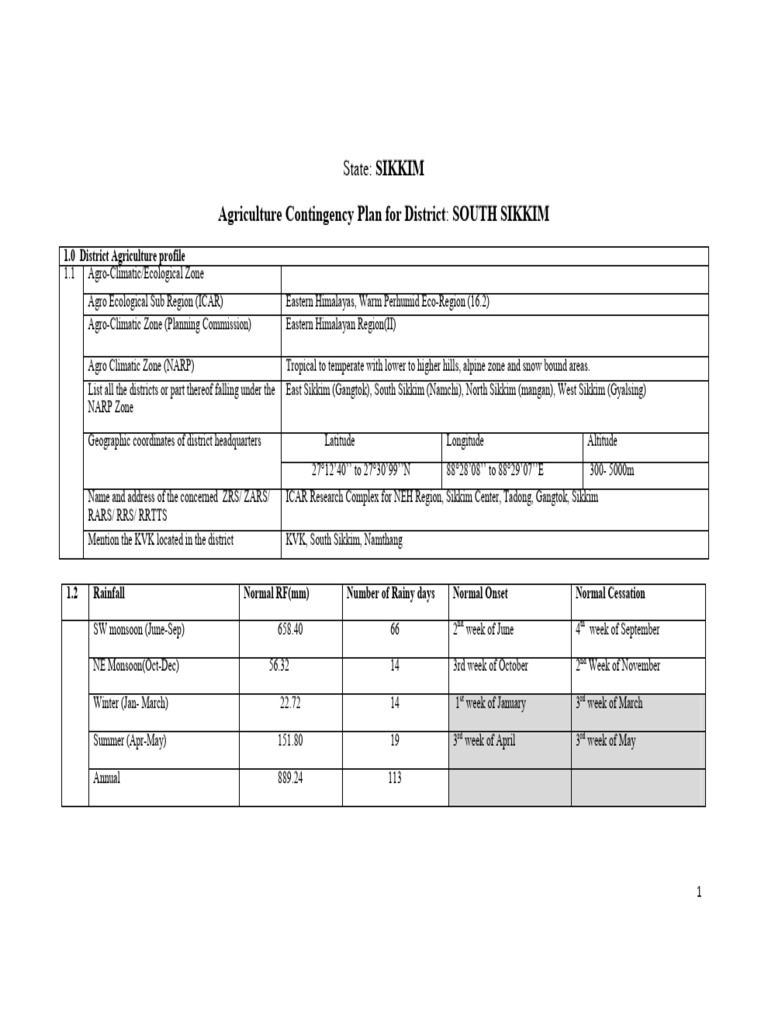 SKM3 South Sikkim 30.10.12 | PDF | Irrigation | Groundwater
