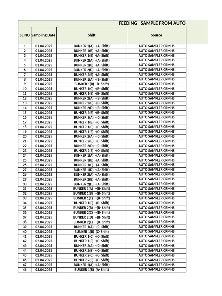 Feeding Sample From Auto Sampler 2025-2026 | PDF