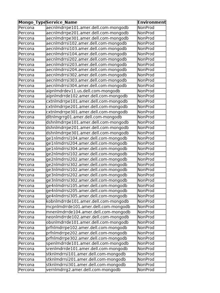 MongoDB Server Configuration Overview | PDF