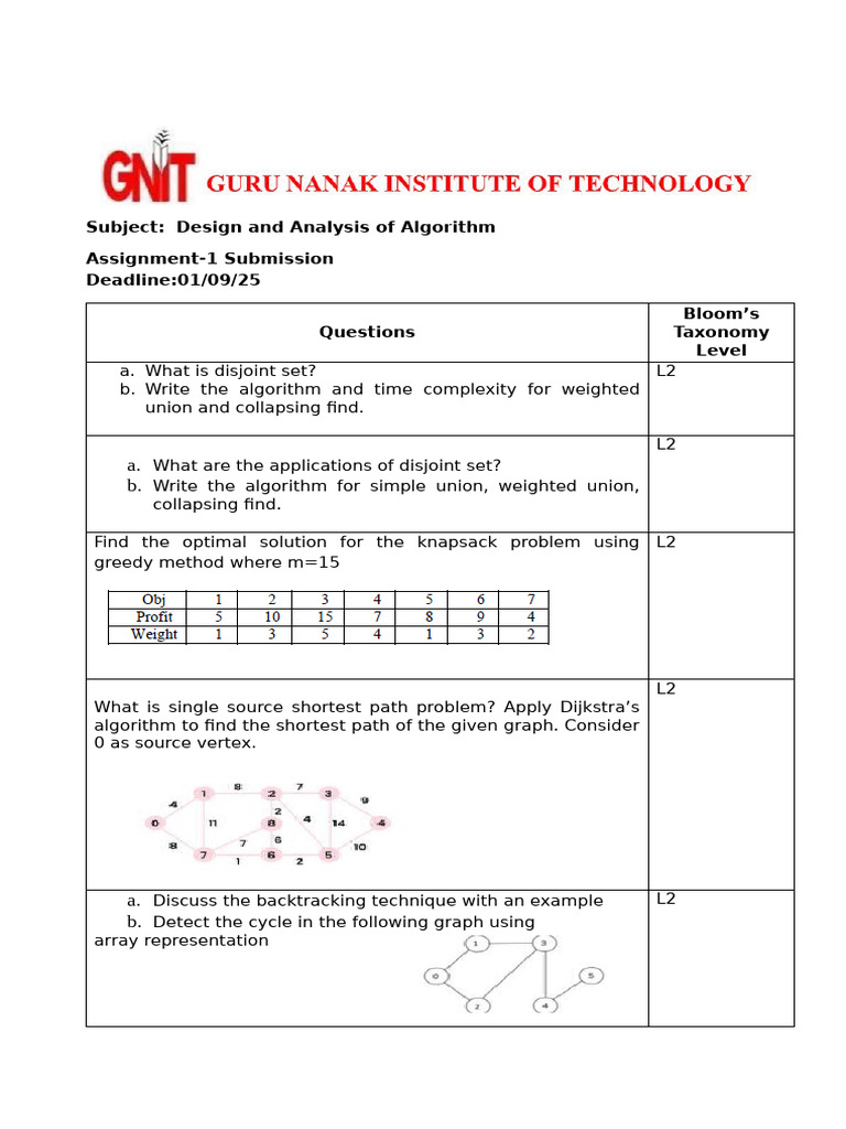 DAA Assignment 2 | PDF
