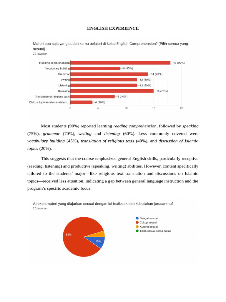 English Experiences Analysis | PDF | Learning | Cognitive Science