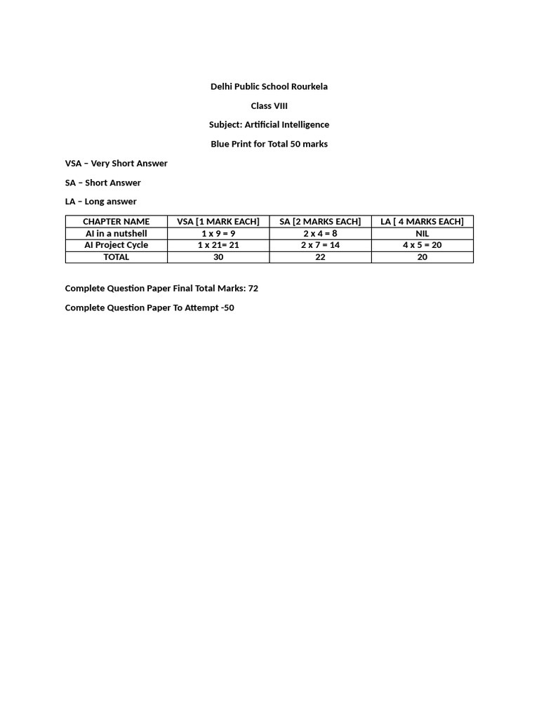 Class Viii Mid Term Blue Print | PDF