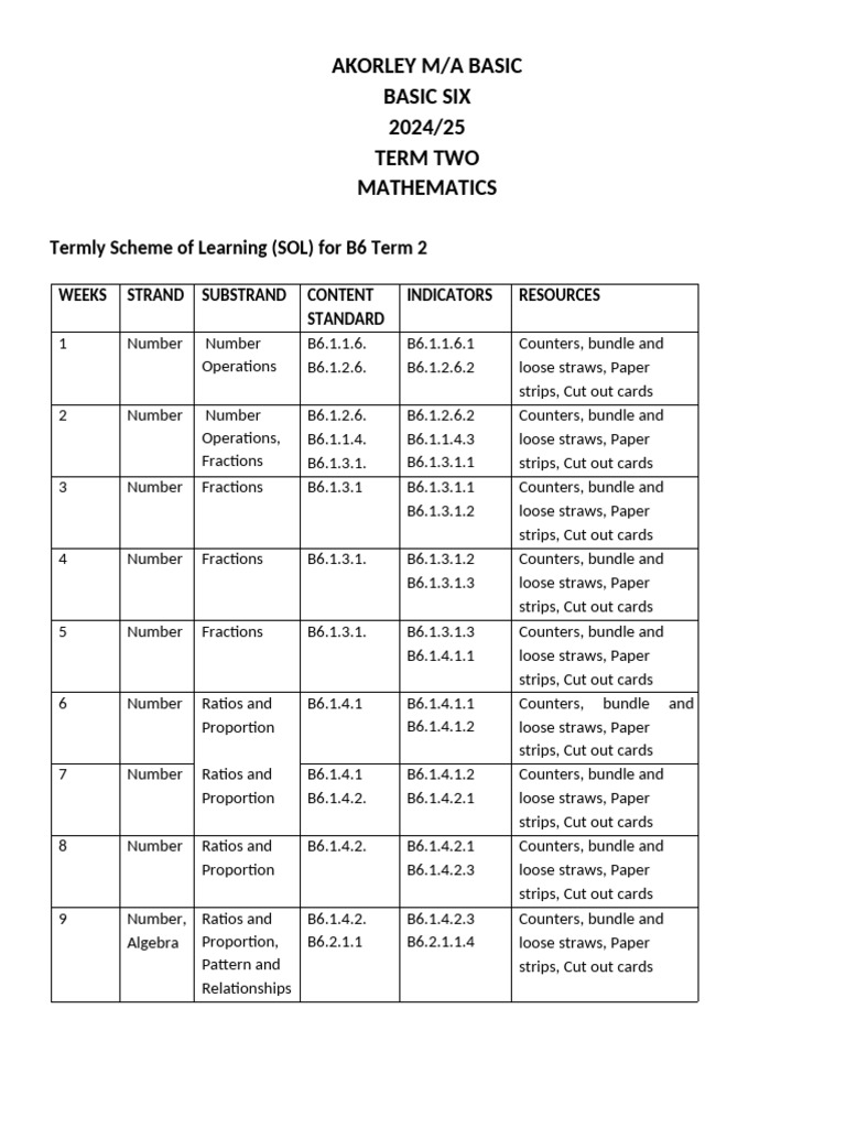 2024 2025 B. 6 Scheme of Work | PDF | Word | English Language