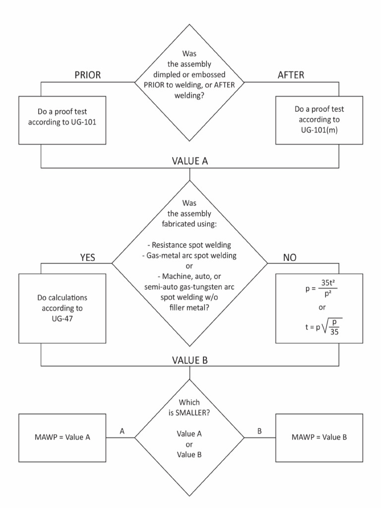Flowchart - Dimpled Jacket MAWP | PDF