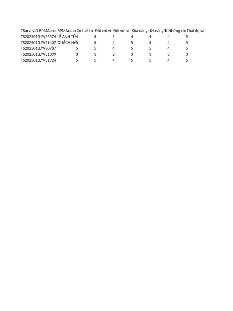 Survey Data | PDF