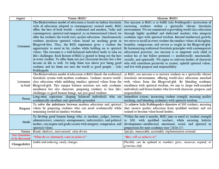 BGIS: Blending Tradition with Modern Education | PDF | Teachers | Wisdom