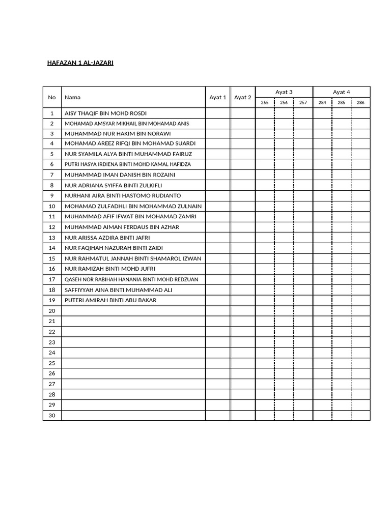 1 Jazari | PDF