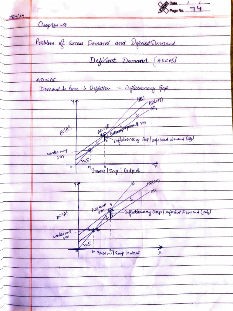 Excess Demand and Deficient Demand | PDF
