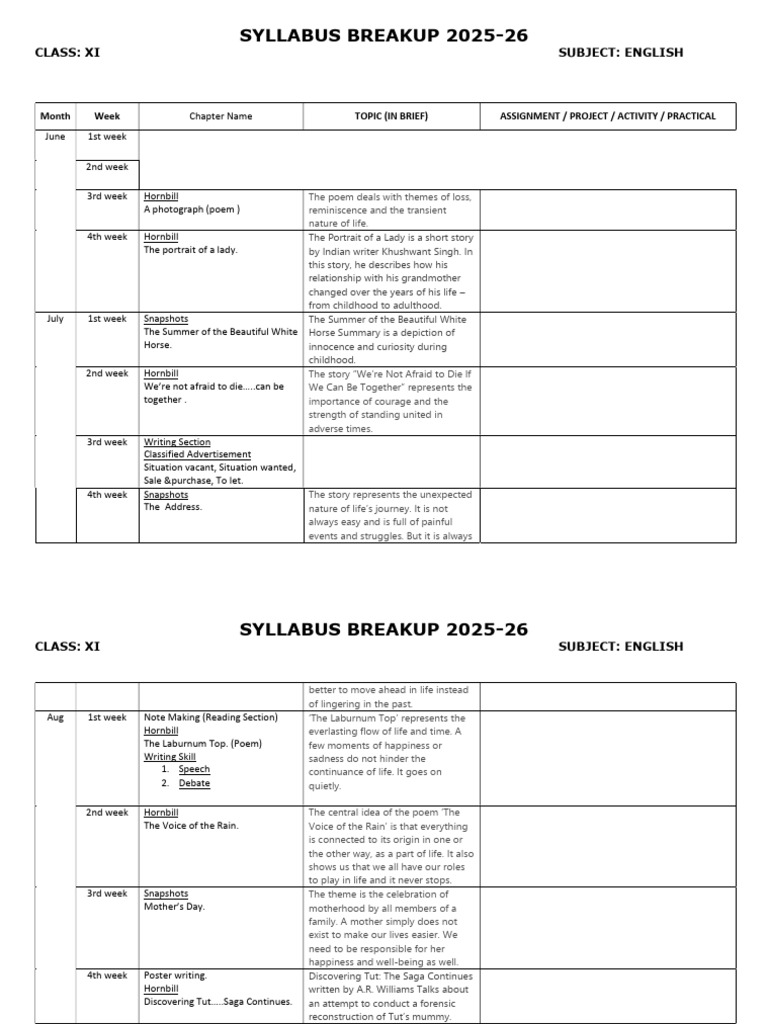 Class XI English Syllabus 2025-26 | PDF