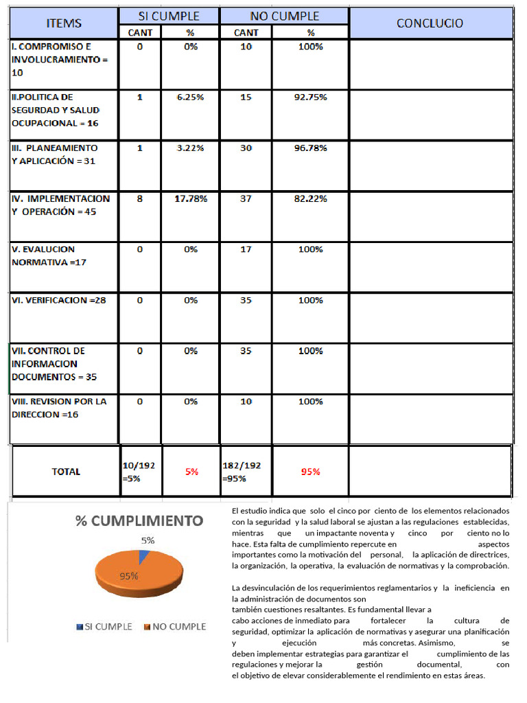 Primera Pregunta de Seguridad y Salud | PDF