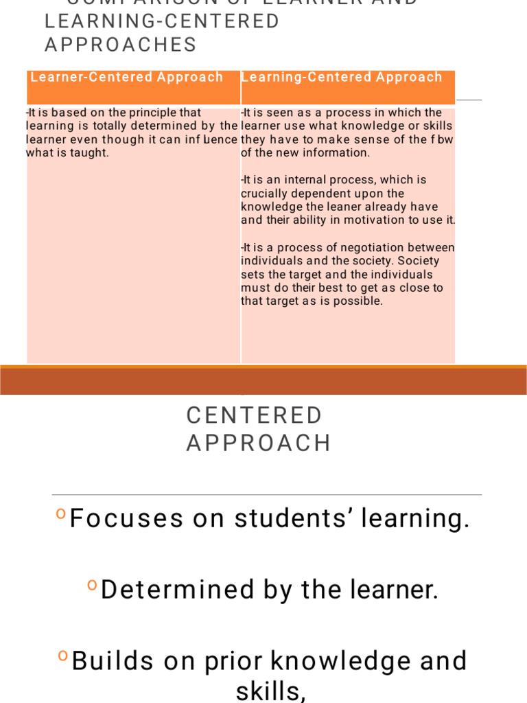 Comparing Learner-Centered Approaches | PDF | Learning | Psychological ...