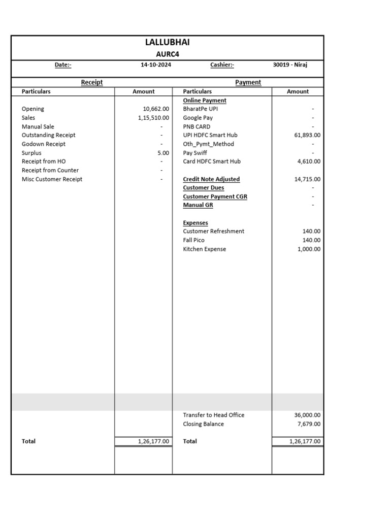 Financial Receipt Summary for 14-10-2024 | PDF