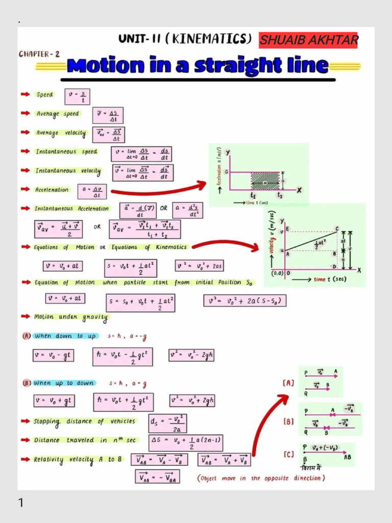 Fomula Sheet - 250809 - 223804 | PDF