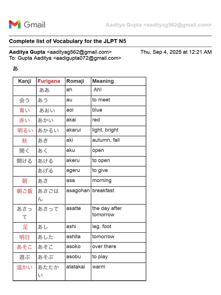 Complete JLPT N5 Vocabulary List | PDF | Japanese Writing System ...