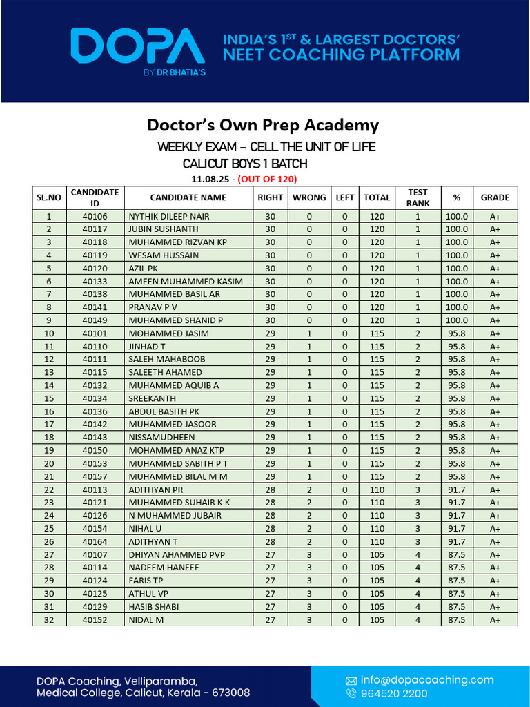 Clt Boys 1 - Cell the Unit of Life | PDF