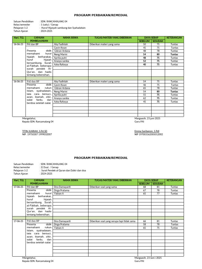Program Perbaikan 2023-2024 (1) | PDF
