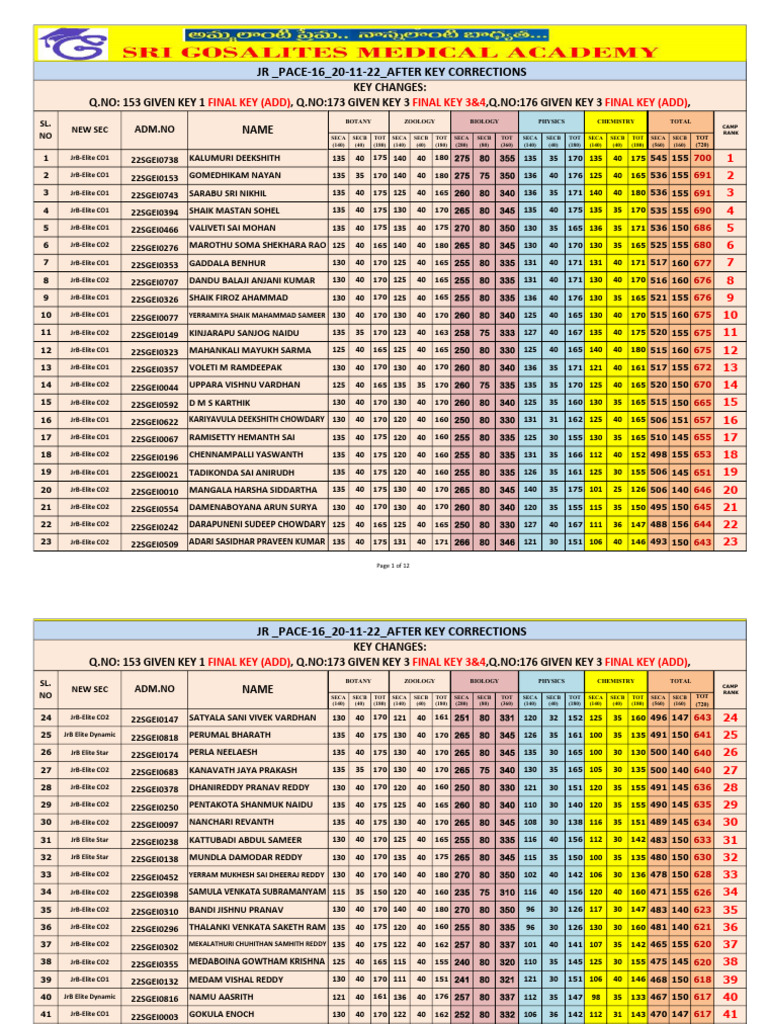 JR _PACE-16_20-11-22_AFTER KEY CORRECTIONS (1) | PDF