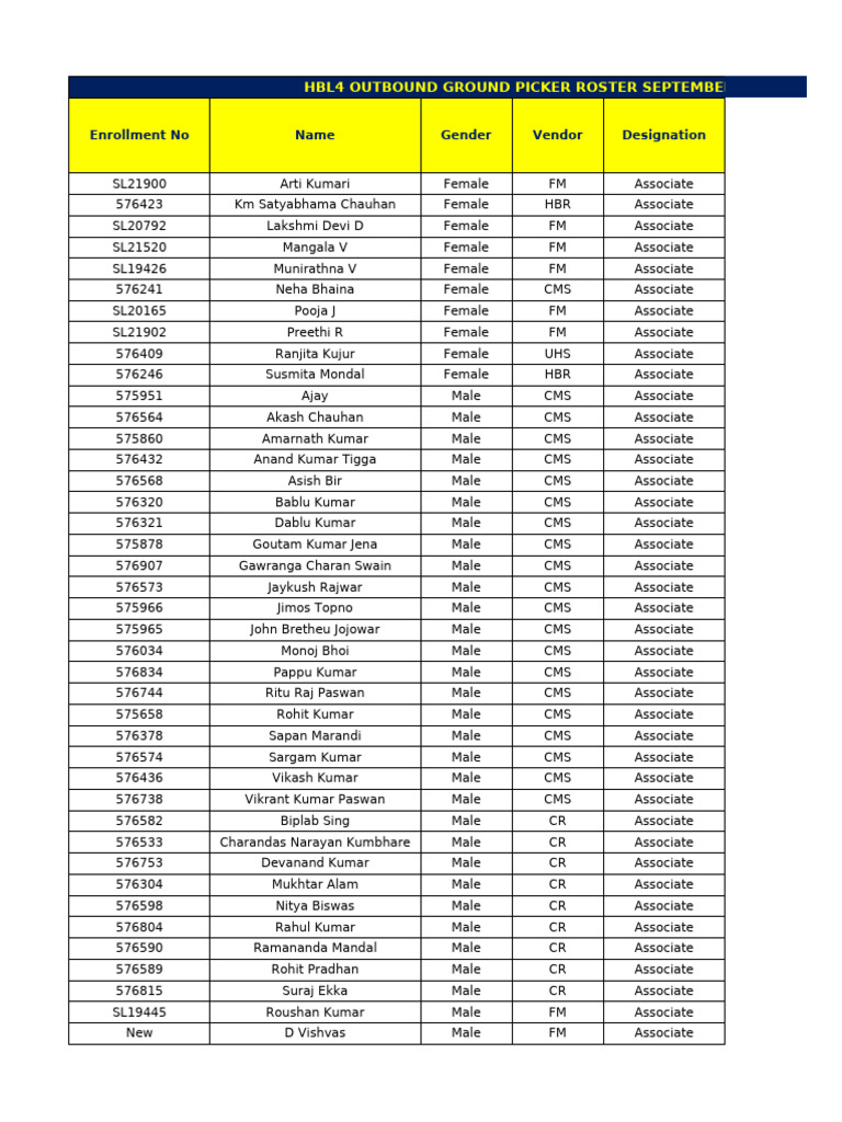 HBL4 Outbound Picker Roster Sept 2025 | PDF