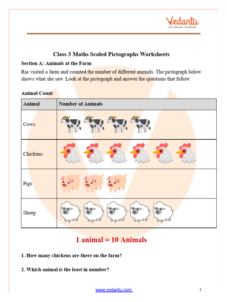 Class 3 Maths Pictograph Worksheets | PDF | Mango