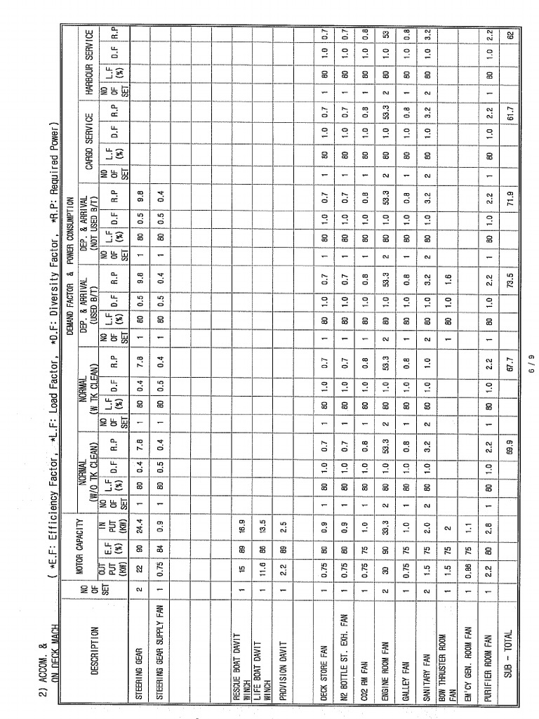 E-02 5e163000eb Electric Load Analysis-7 | PDF