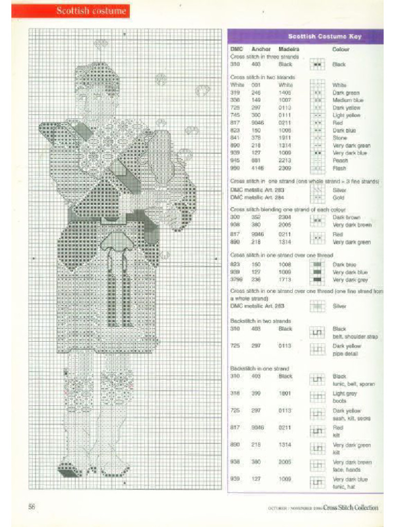 Scottish Piper Cross Stitch Pattern | PDF