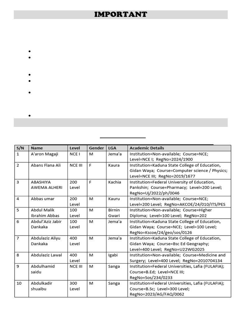 07 - Zone III and II - Kafanchan Centre List-1 | PDF