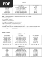 Comprendre le prétérit en anglais | PDF | Linguistics | Grammar