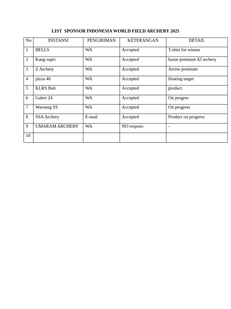 List Sponsorship | PDF