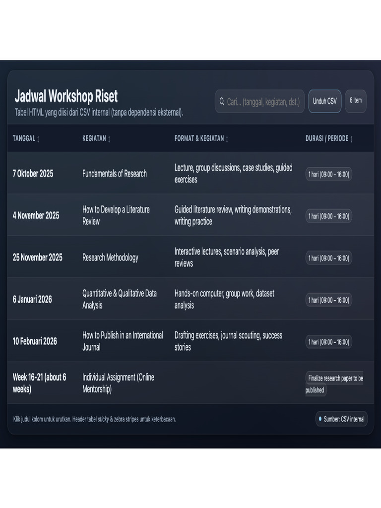 Timeline DR - John Vong | PDF