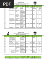Program Latihan Mingguan Pramuka Siaga | PDF