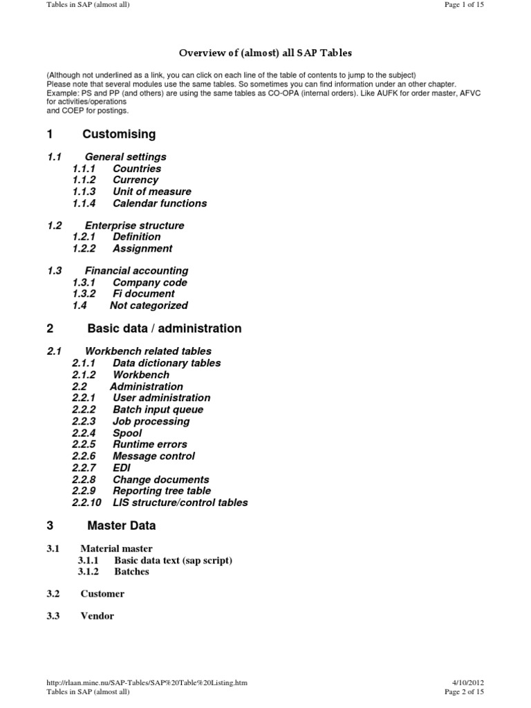 Tables | PDF | Database Index | Electronic Data Interchange