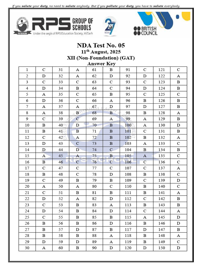 NDA Test 05 Answer Key (2025) | PDF