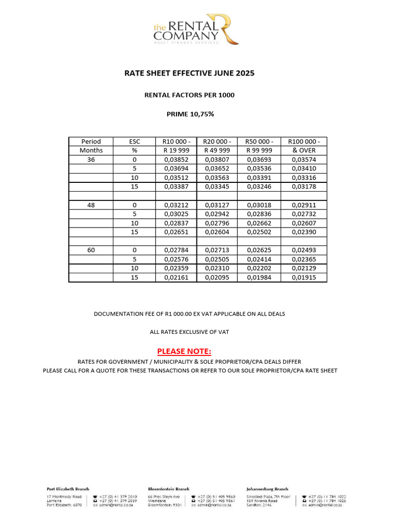 Rental Factors Rate Sheet 2025 | PDF